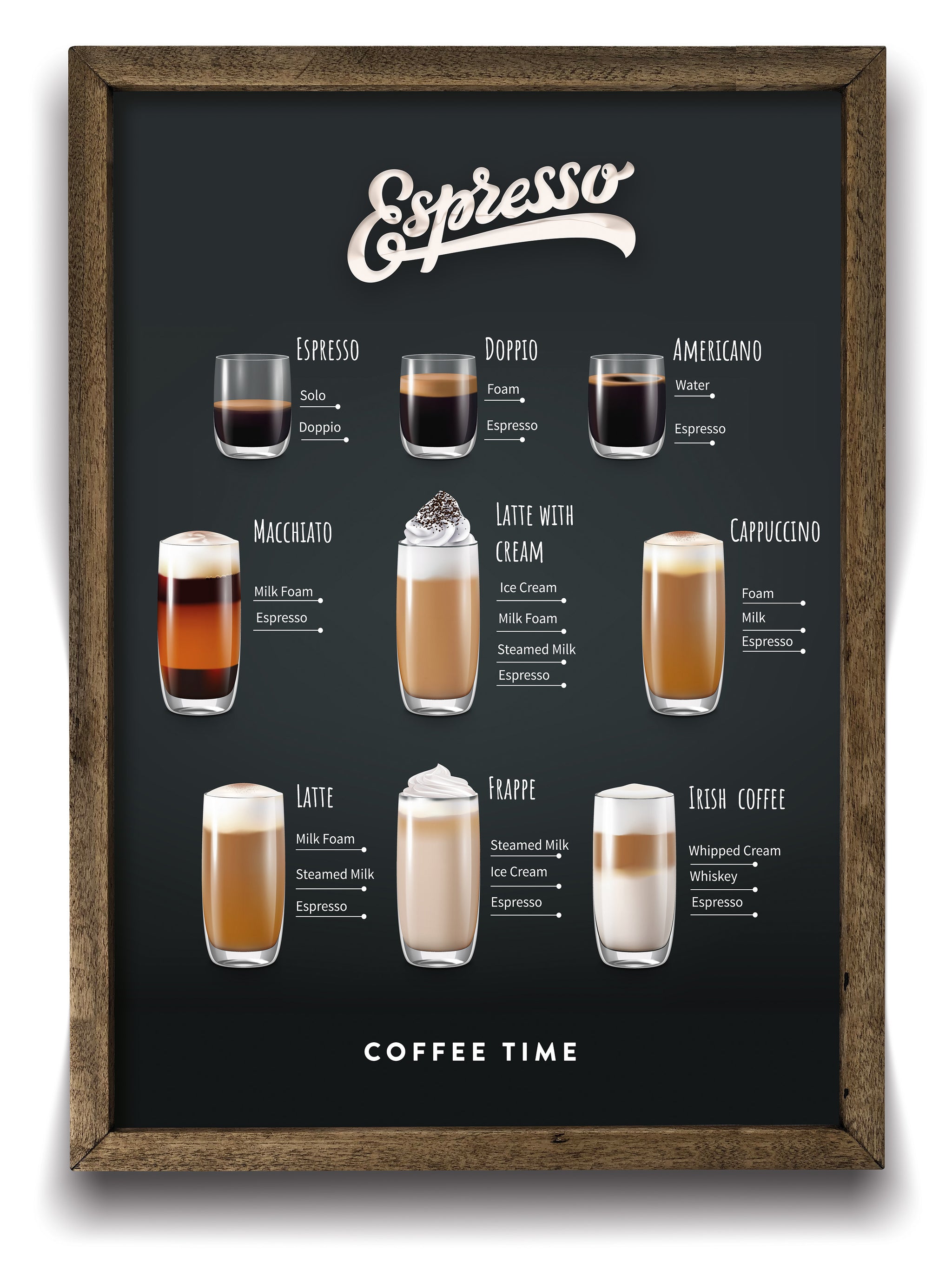 Espresso Kahve Çeşitleri Duvar Dekoru - Ahşap Tablo – stickersepetim.co
